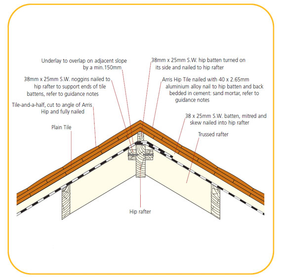 Kavanagh Roofing : Pitched Roofing : Ridge & Hip Tiles : Arris Hips (Clay)