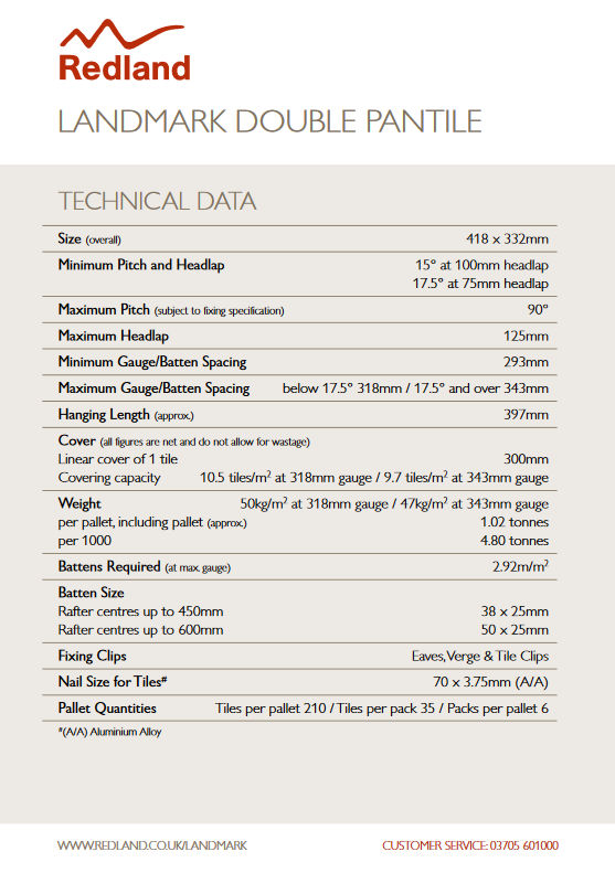 Kavanagh Roofing : Pitched Roofing : Redland Profile Range Roof Tiles ...